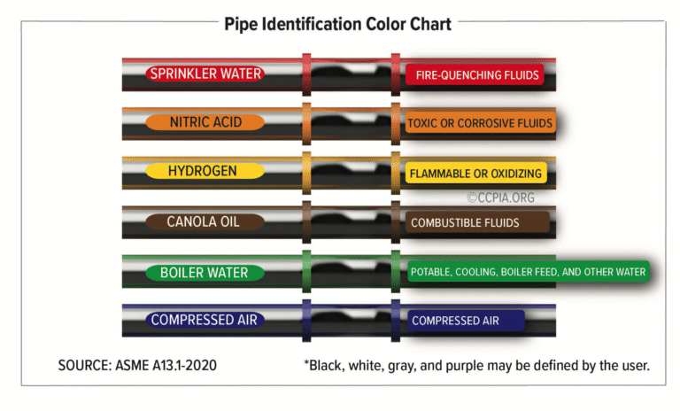 Assessing the Main Water Service at Commercial Buildings - CCPIA