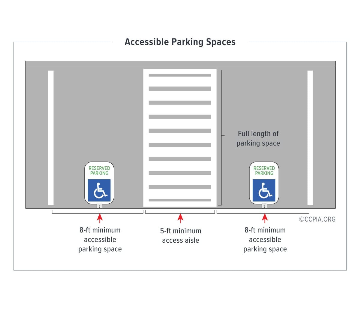ComSOP Accessibility Inspection Parking CCPIA ComSOP Accessibility Inspection Parking CCPIA