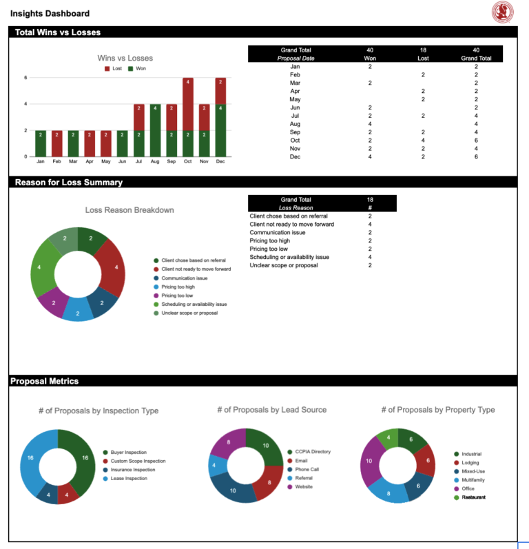 Proposal Win/Loss Analysis for Commercial Property Inspection Companies ...