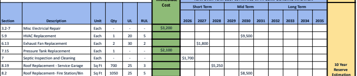Sample Cost-to-Cure Reports, Capital Reserve Tables, and Reserve ...