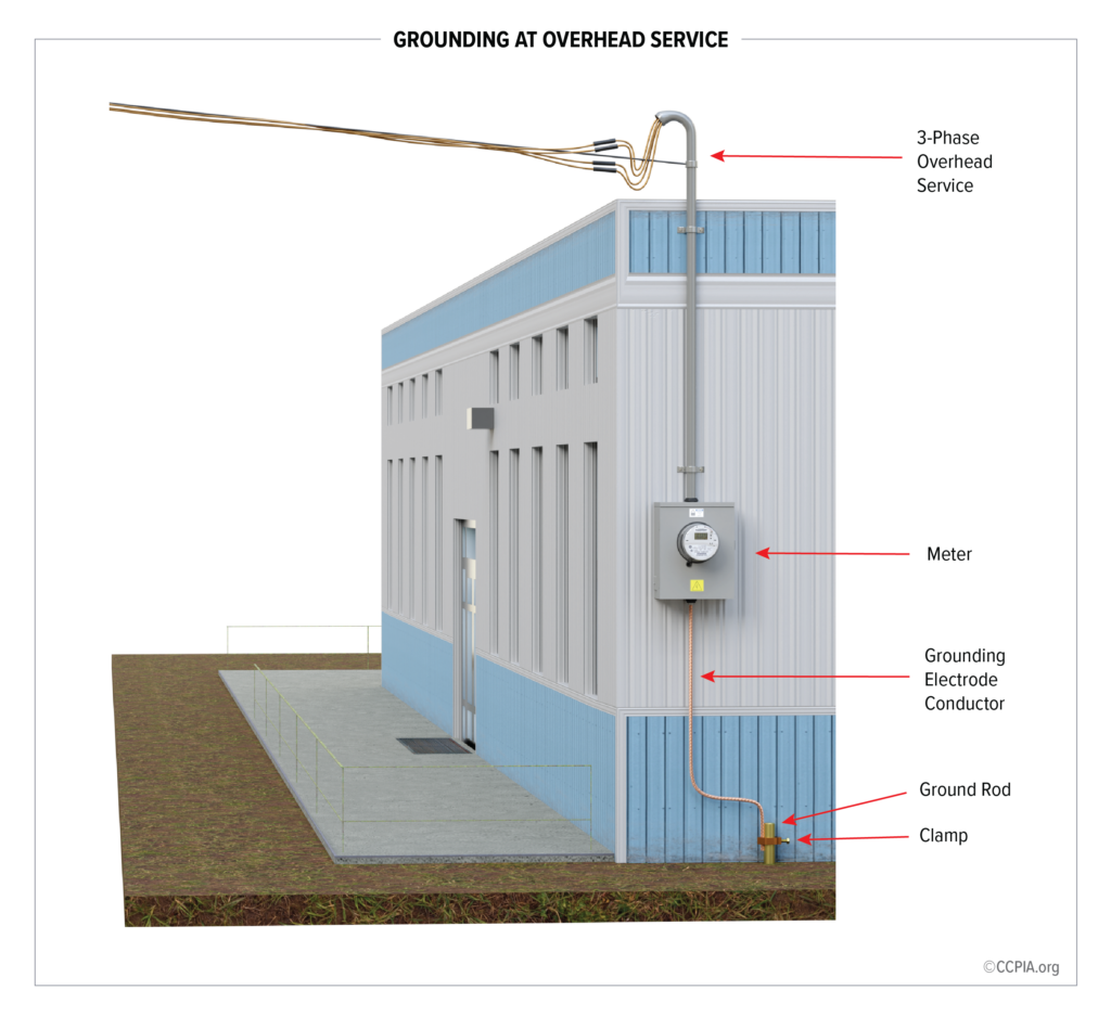 Grounding at the Main Service - Certified Commercial Property ...