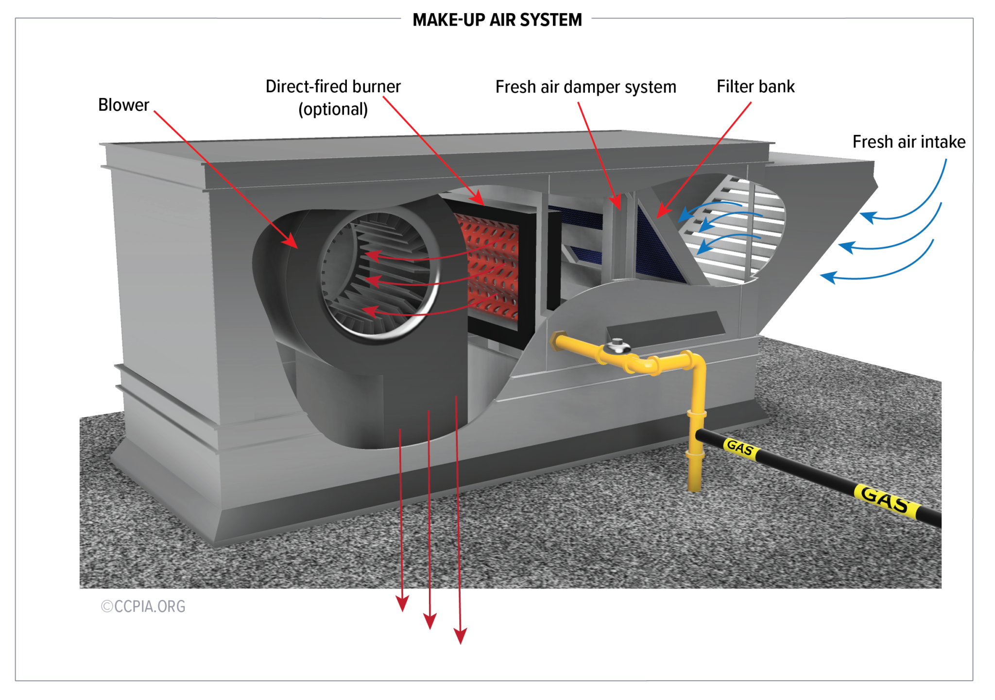 How Make Up Air Units Work Certified Commercial Property Inspectors How Make Up Air Units Work Certified Commercial Property Inspectors