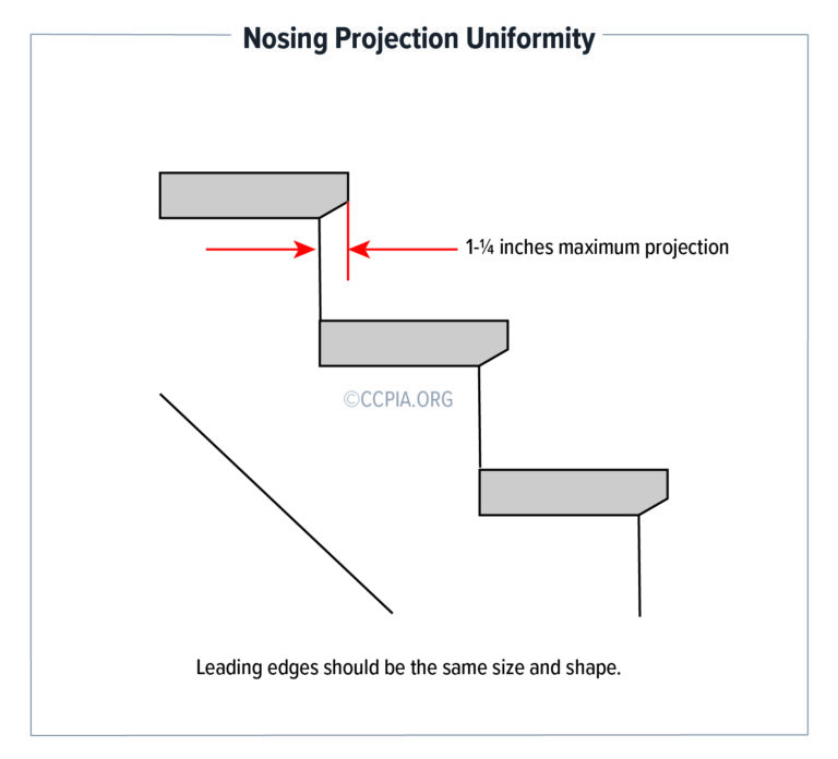 Inspecting Stairways, Railings, and Guards at Commercial Buildings - CCPIA