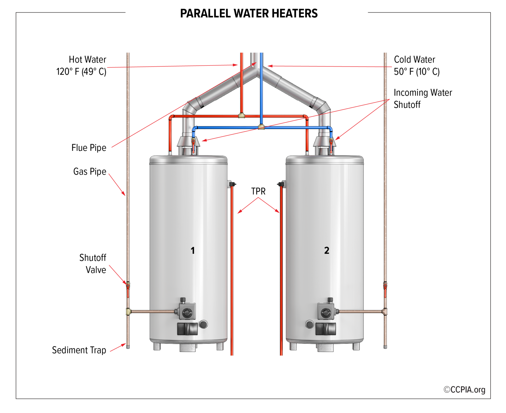 Parallel vs. Series Water Heater Installations in Commercial Buildings ...