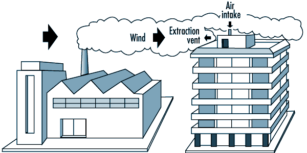 Outdoor Air Intake - Certified Commercial Property Inspectors Association