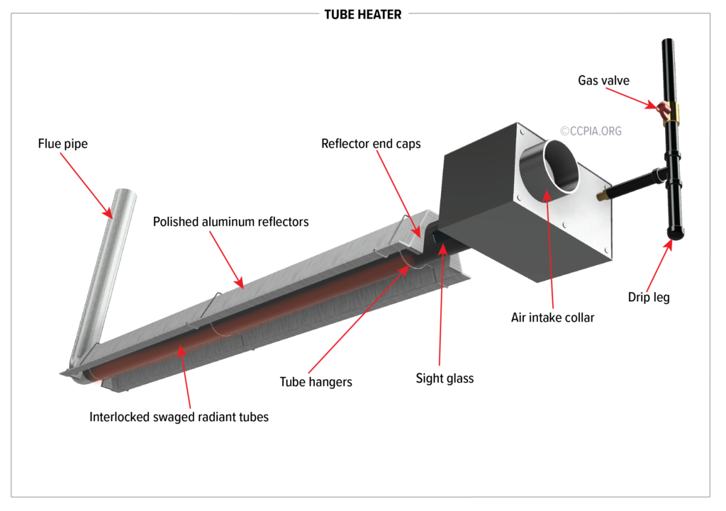 Infrared Tube Heater Inspection and Common Issues - CCPIA