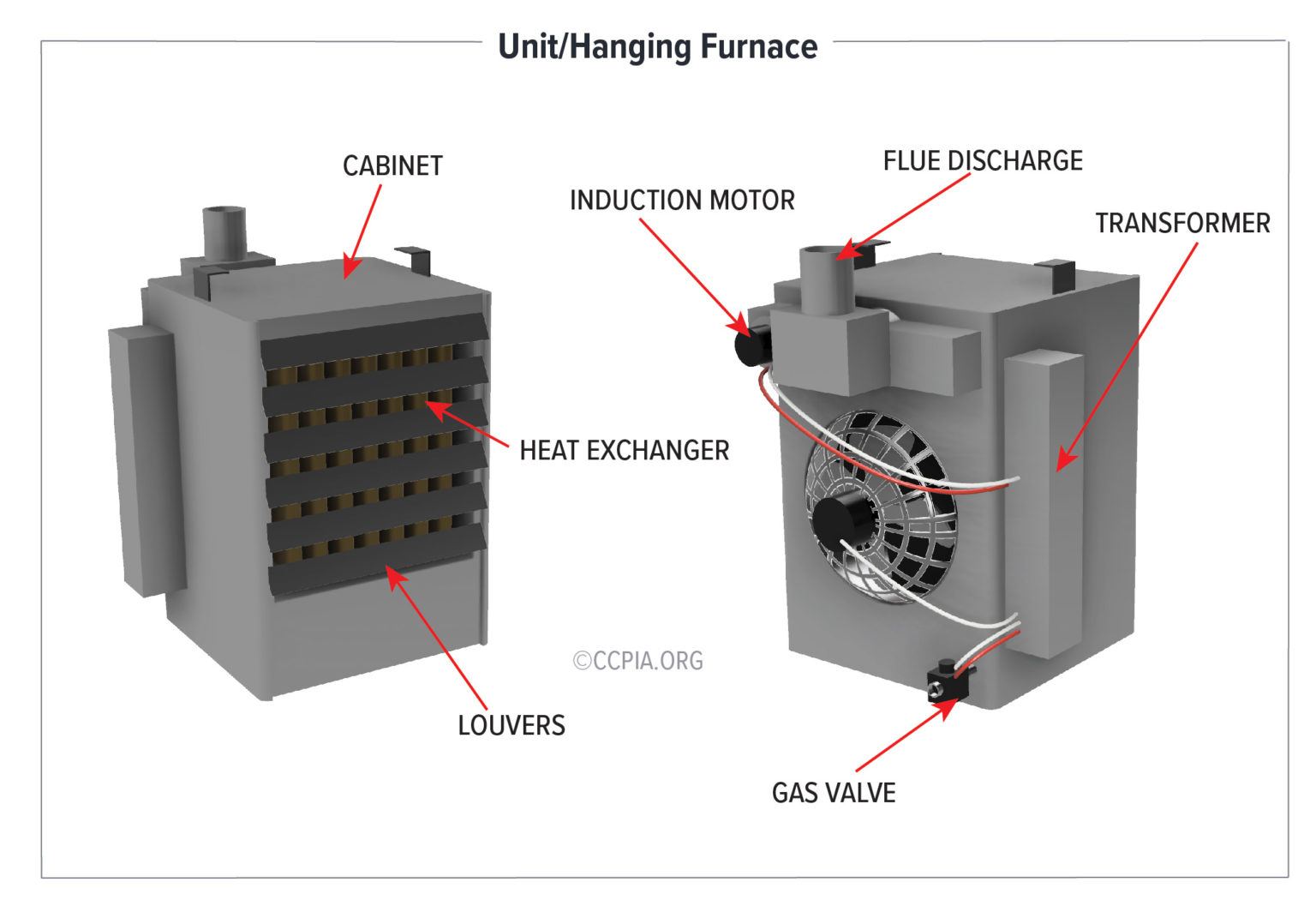 Inspecting Hanging Gas Furnaces in Commercial Buildings - CCPIA