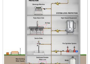Plumbing - CCPIA