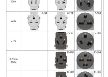 Electrical - CCPIA