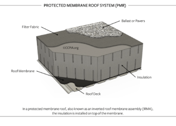 Roofing - CCPIA