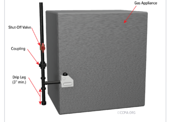 HVAC - CCPIA