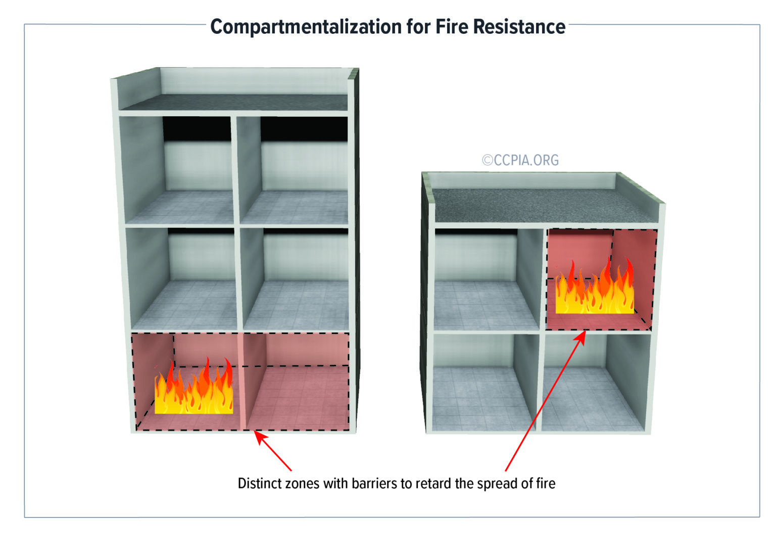 Smoke Control Systems in Commercial Buildings - CCPIA