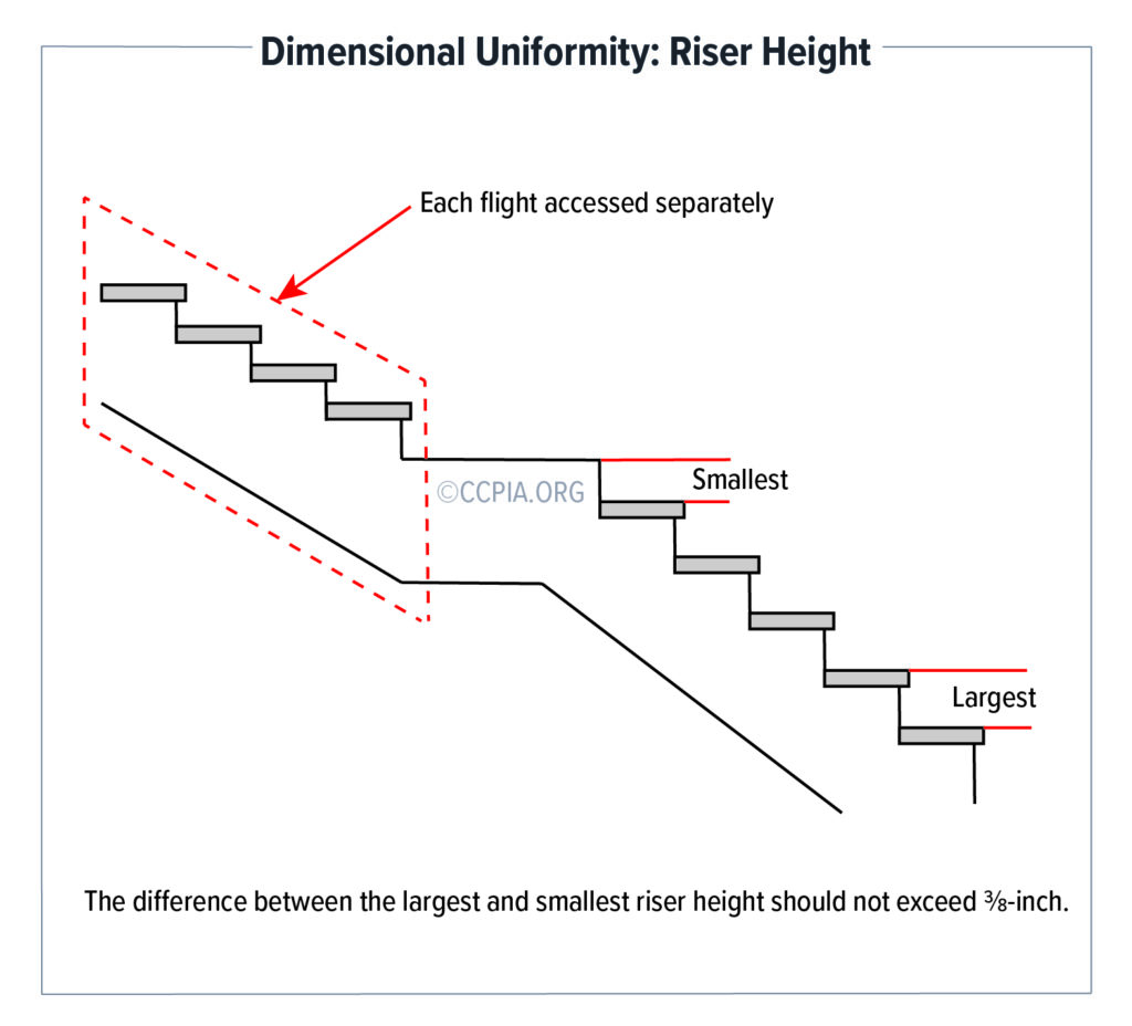 Inspecting Stairways, Railings, and Guards at Commercial Buildings - CCPIA