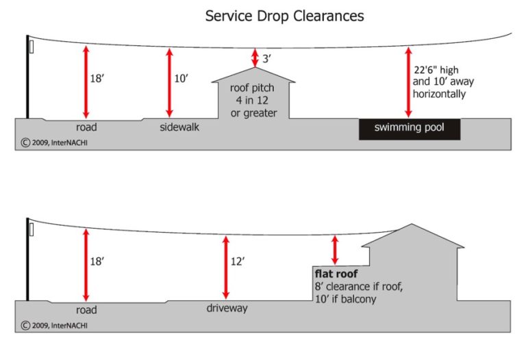 About the Electrical Service at Commercial Buildings - CCPIA
