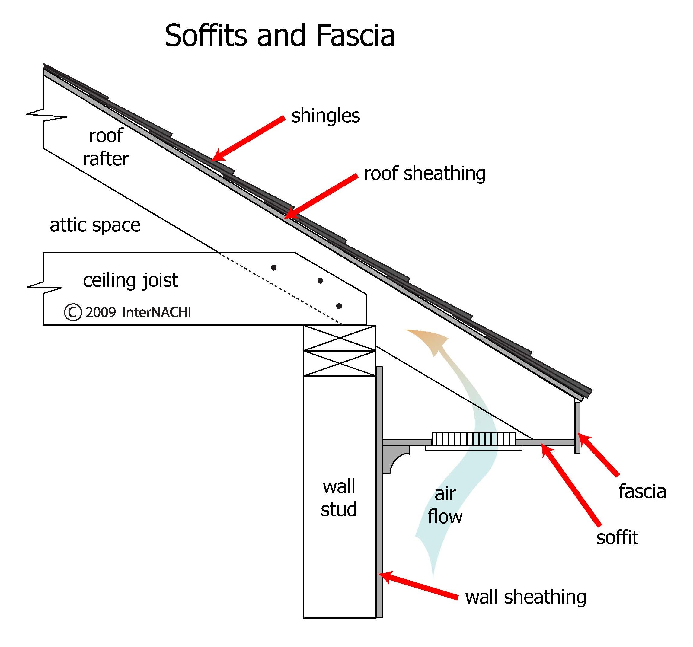 Eaves, Soffit, and Fascia - Certified Commercial Property Inspectors ...