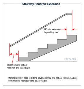 Inspecting Stairways, Railings, and Guards at Commercial Buildings - CCPIA