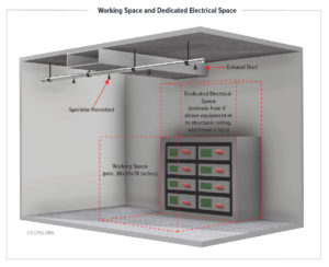 Electrical Room Inspection - CCPIA